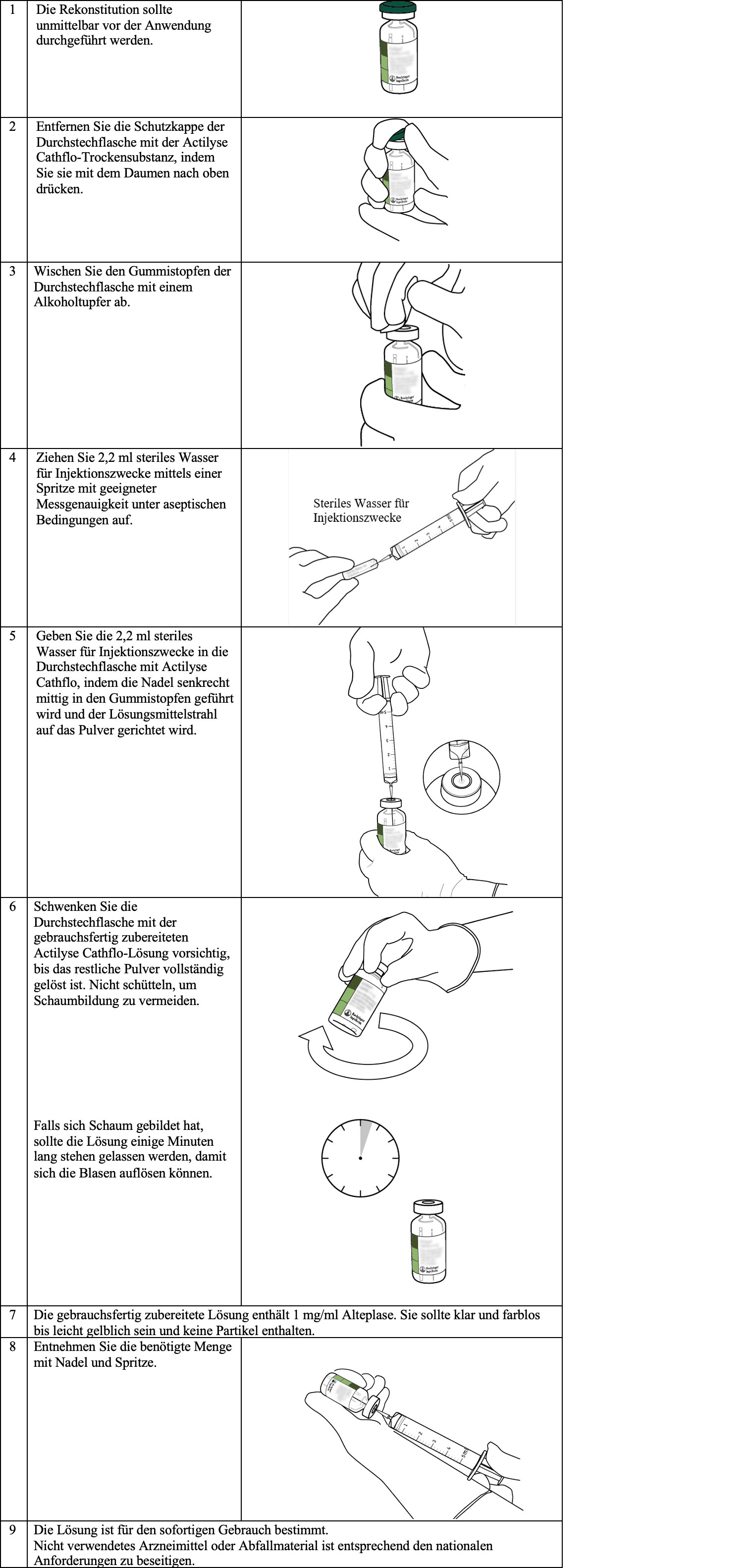 Actilyse® Cathflo® 2 mg - Gebrauchsinformation | Boehringer Ingelheim ...