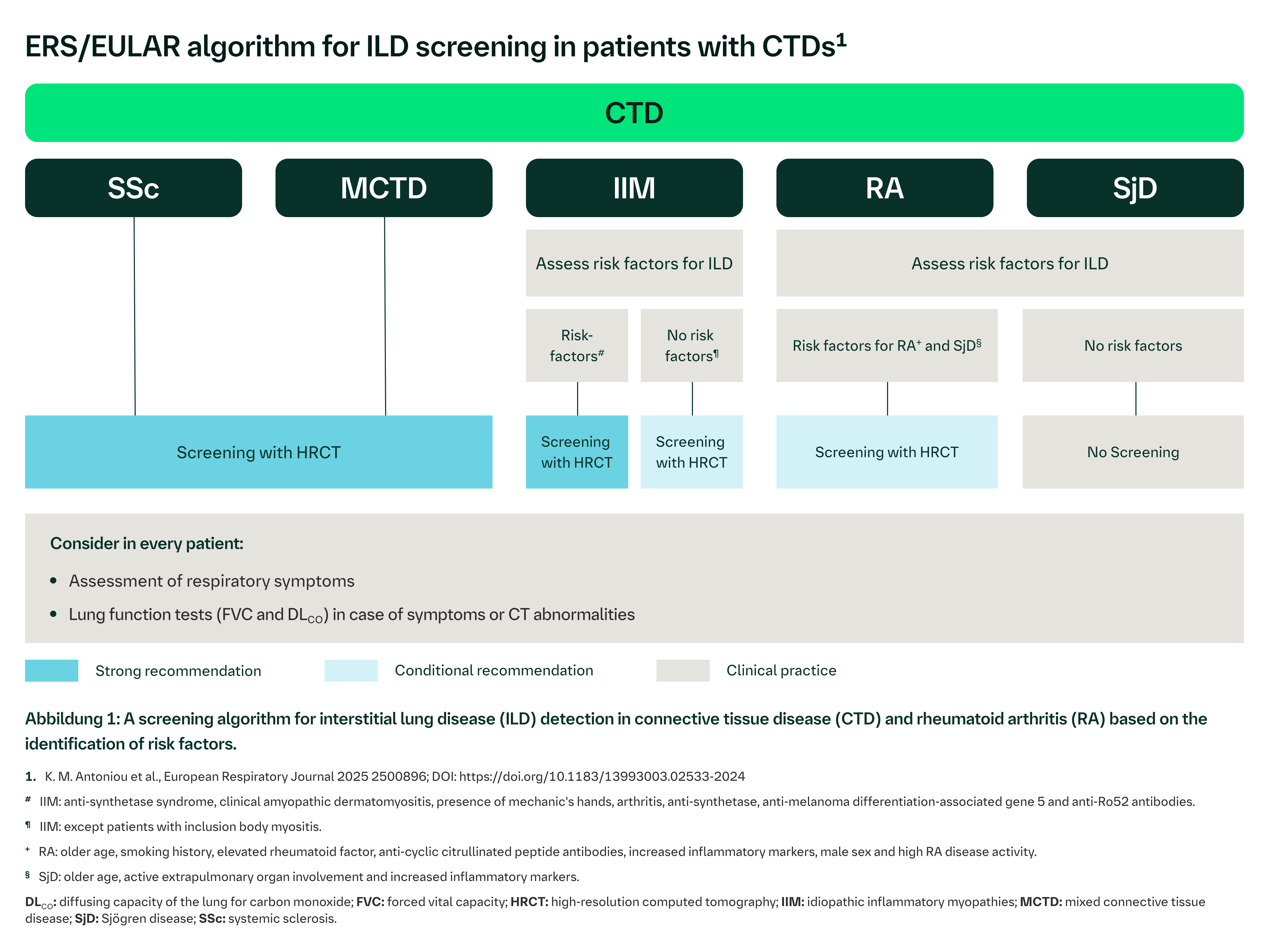 Screening | Austria HCP Portal