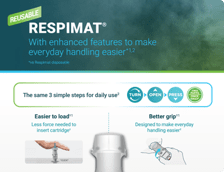 Respimat Spiriva and Spiolto Reusable Inhalers | Respimat
