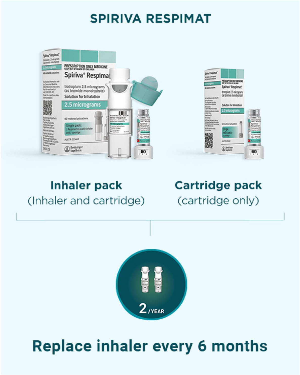 Respimat Reusable Inhalers Pack Types | Respimat