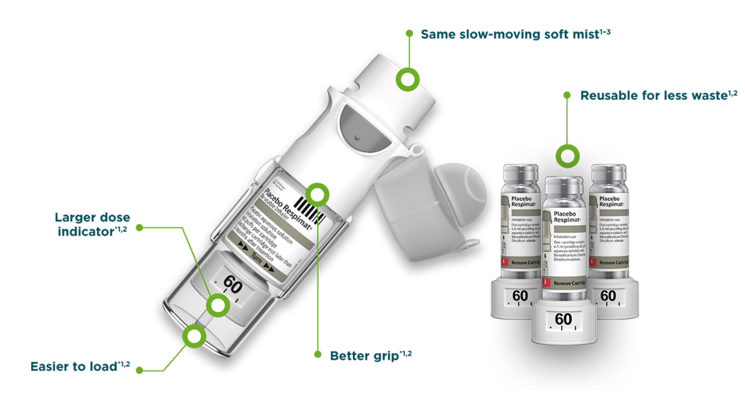 Respimat Inhaler Enhanced Features | Respimat