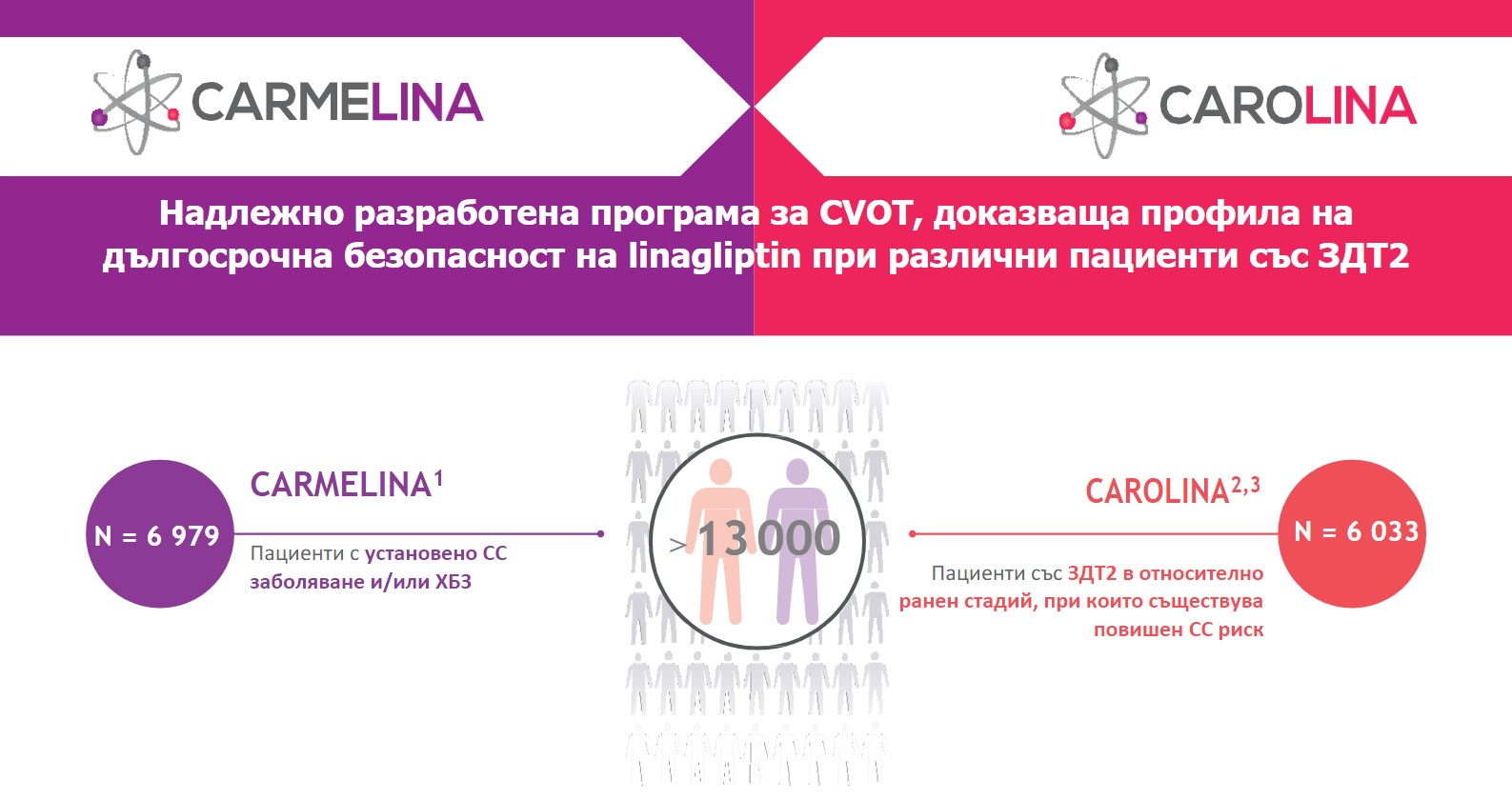 Диабет | Boehringer Ingelheim