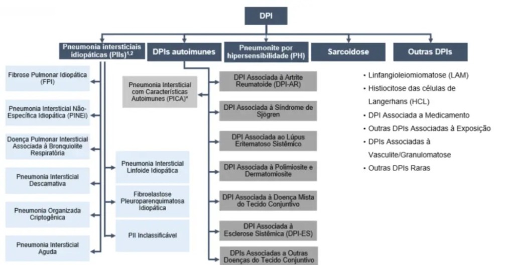 Doença Pulmonar Intersticial Fibrosante Progressiva | Boehringer Ingelheim