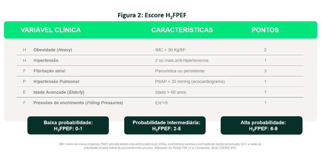 Insuficiência Cardíaca | Boehringer Ingelheim