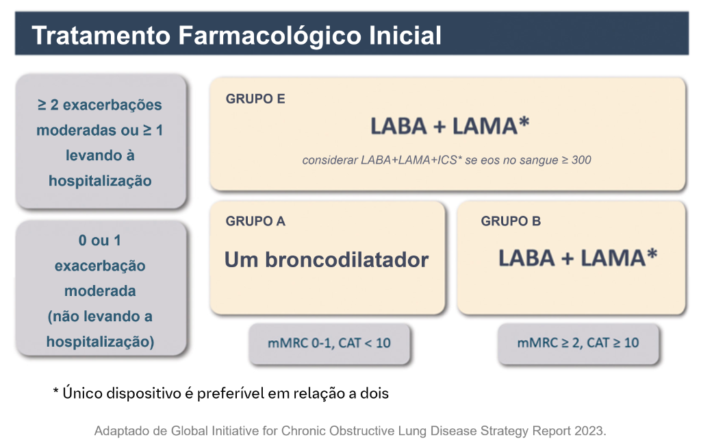 Doença Pulmonar Obstrutiva Crônica | Boehringer Ingelhem