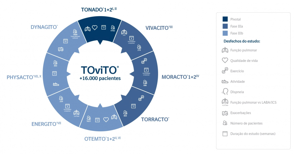 Spiolto®Respimat® | Boehringer Ingelheim