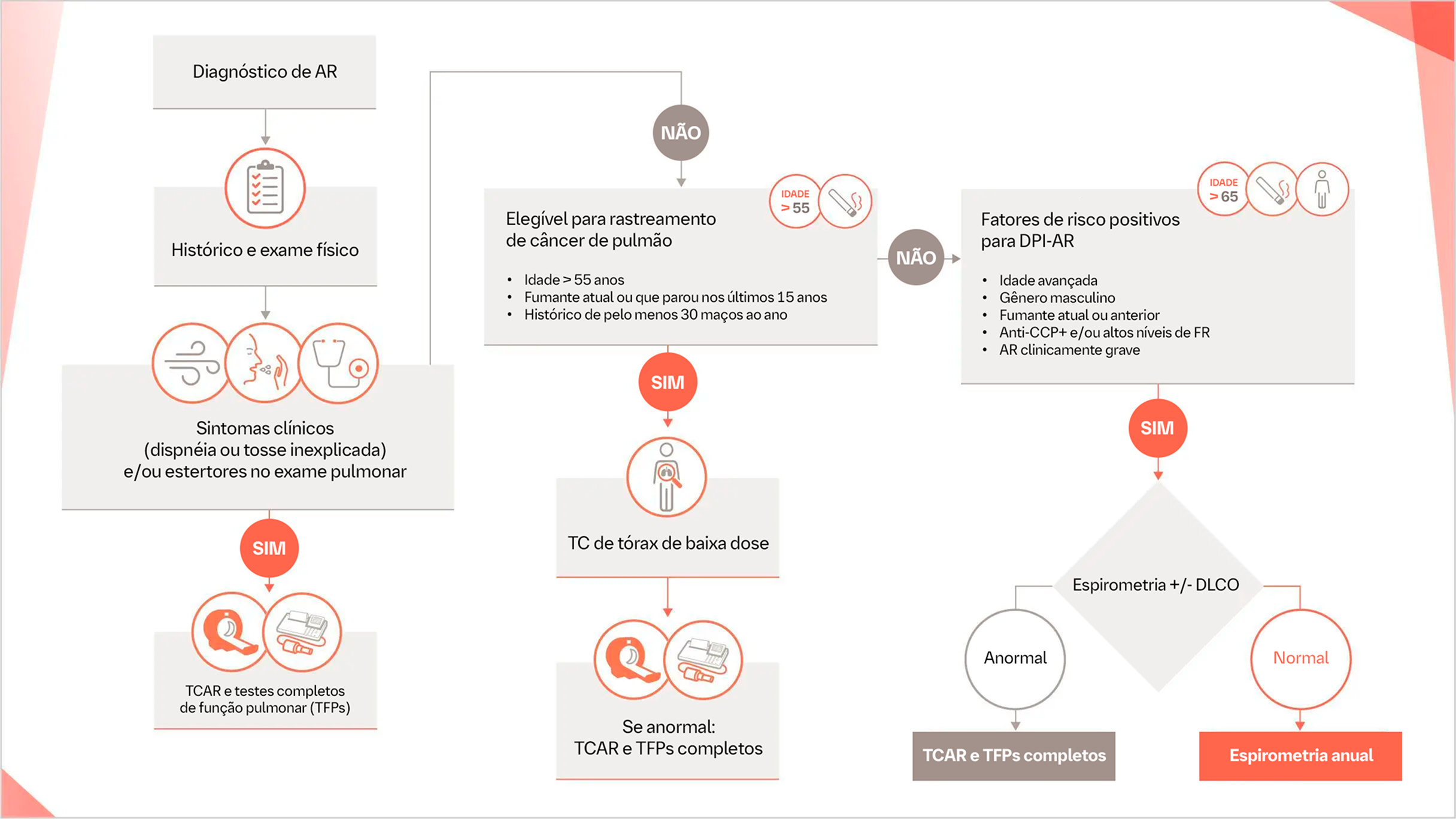 Rastreamento de DPI na AR | Boehringer Ingelheim