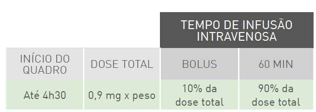 Actilyse® | Boehringer Ingelheim