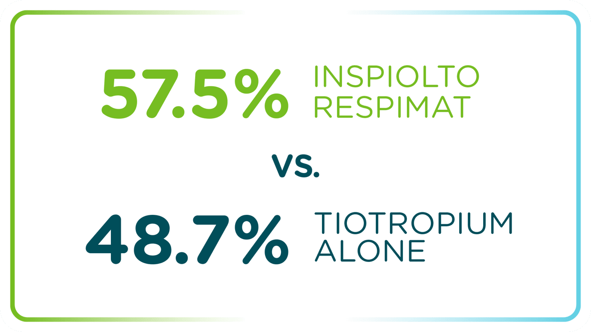 INSPIOLTO® RESPIMAT® | Boehringer Platform