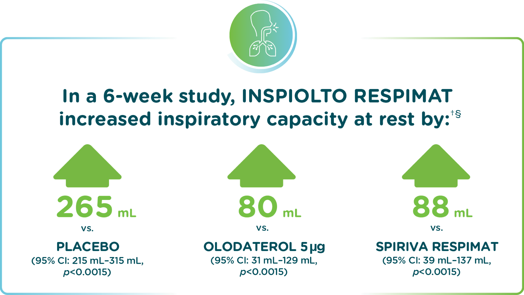 INSPIOLTO® RESPIMAT® | Boehringer Platform