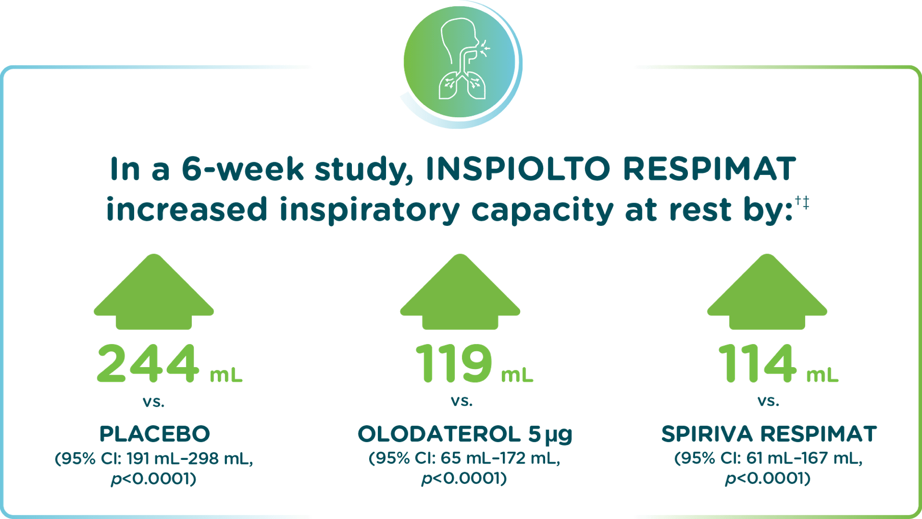INSPIOLTO® RESPIMAT® | Boehringer Platform