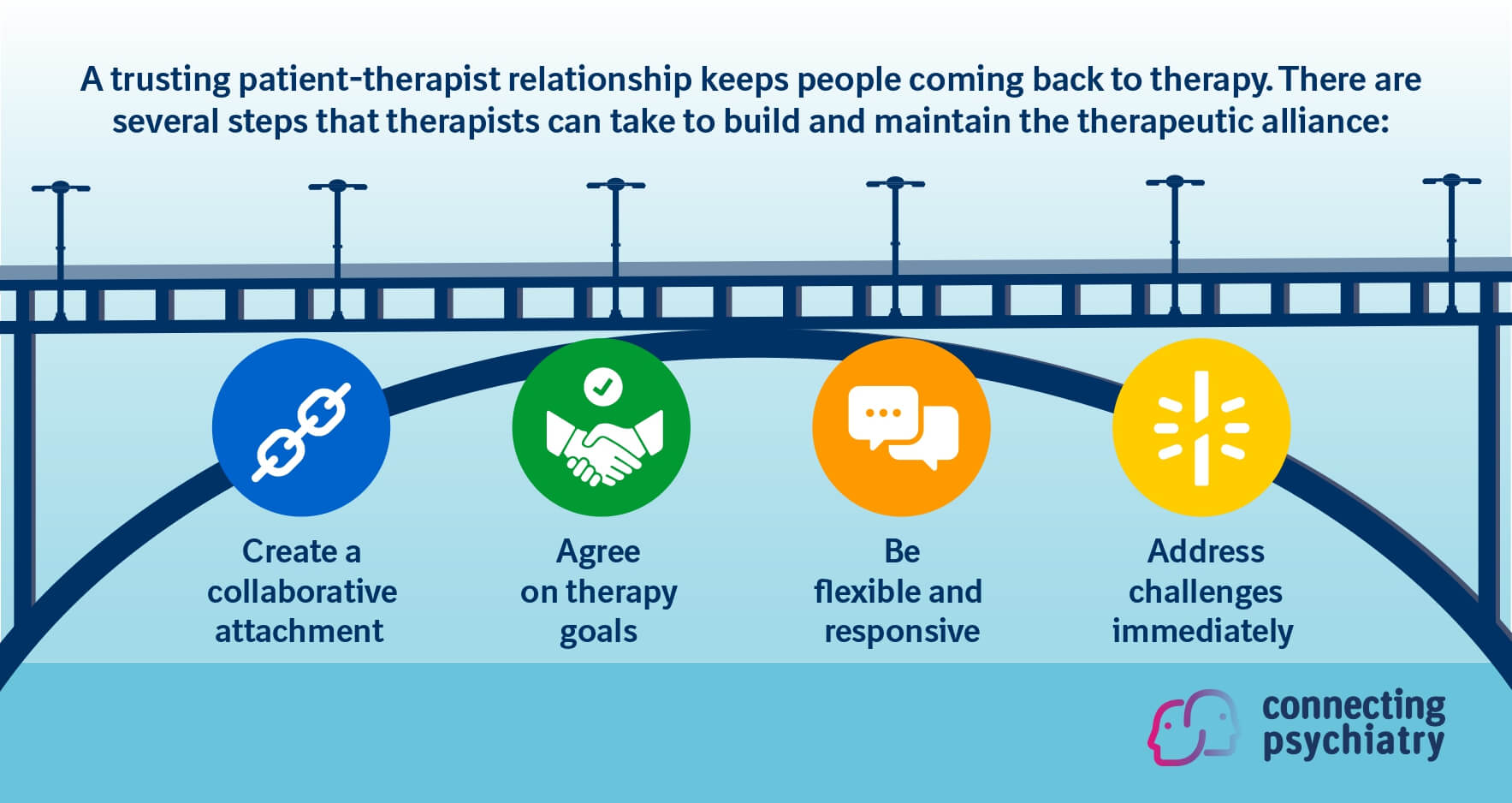 Starting Psychotherapy | Connecting Psychiatry