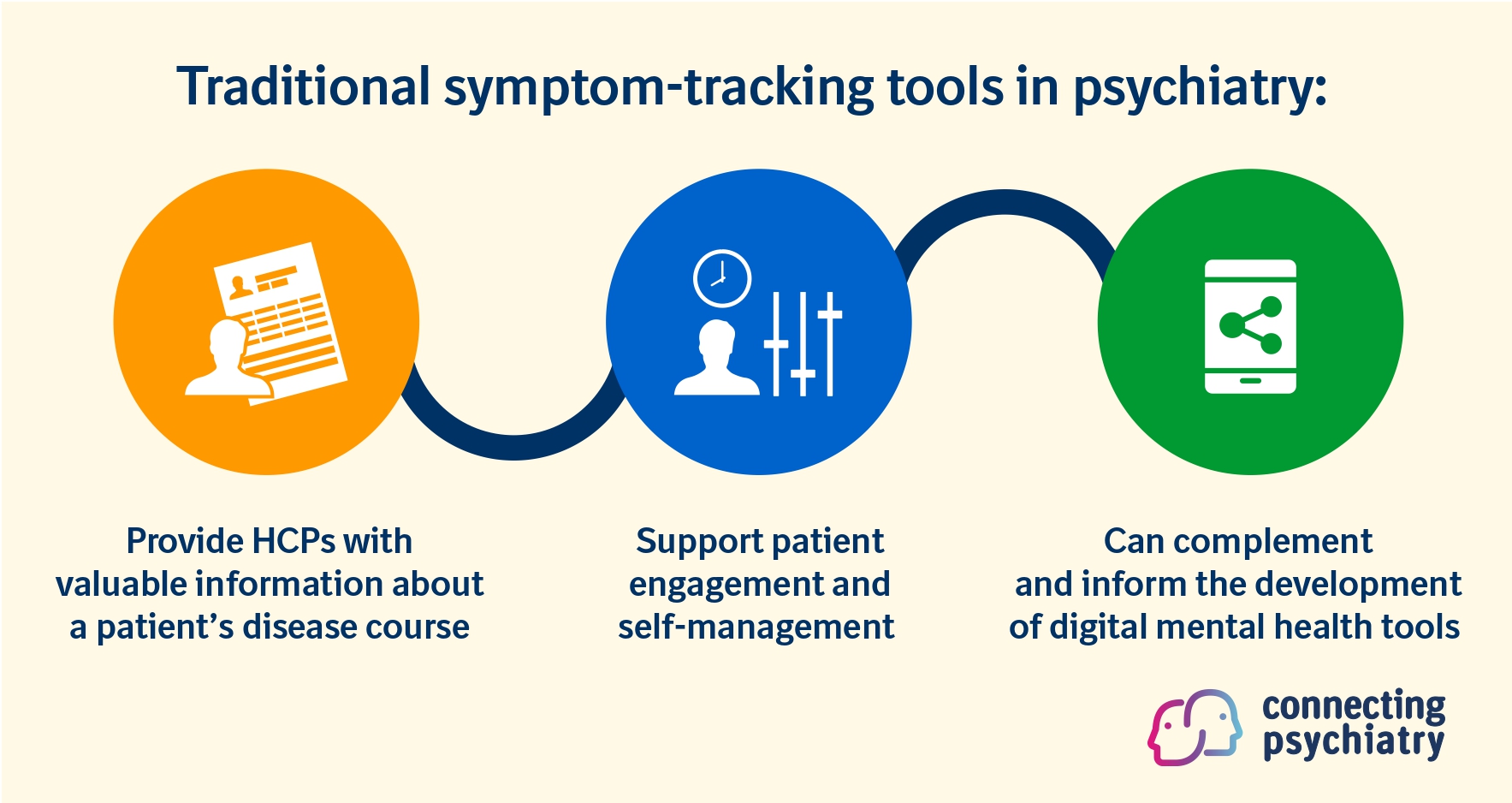 Traditional Symptom-Tracking Tools | Connecting Psychiatry
