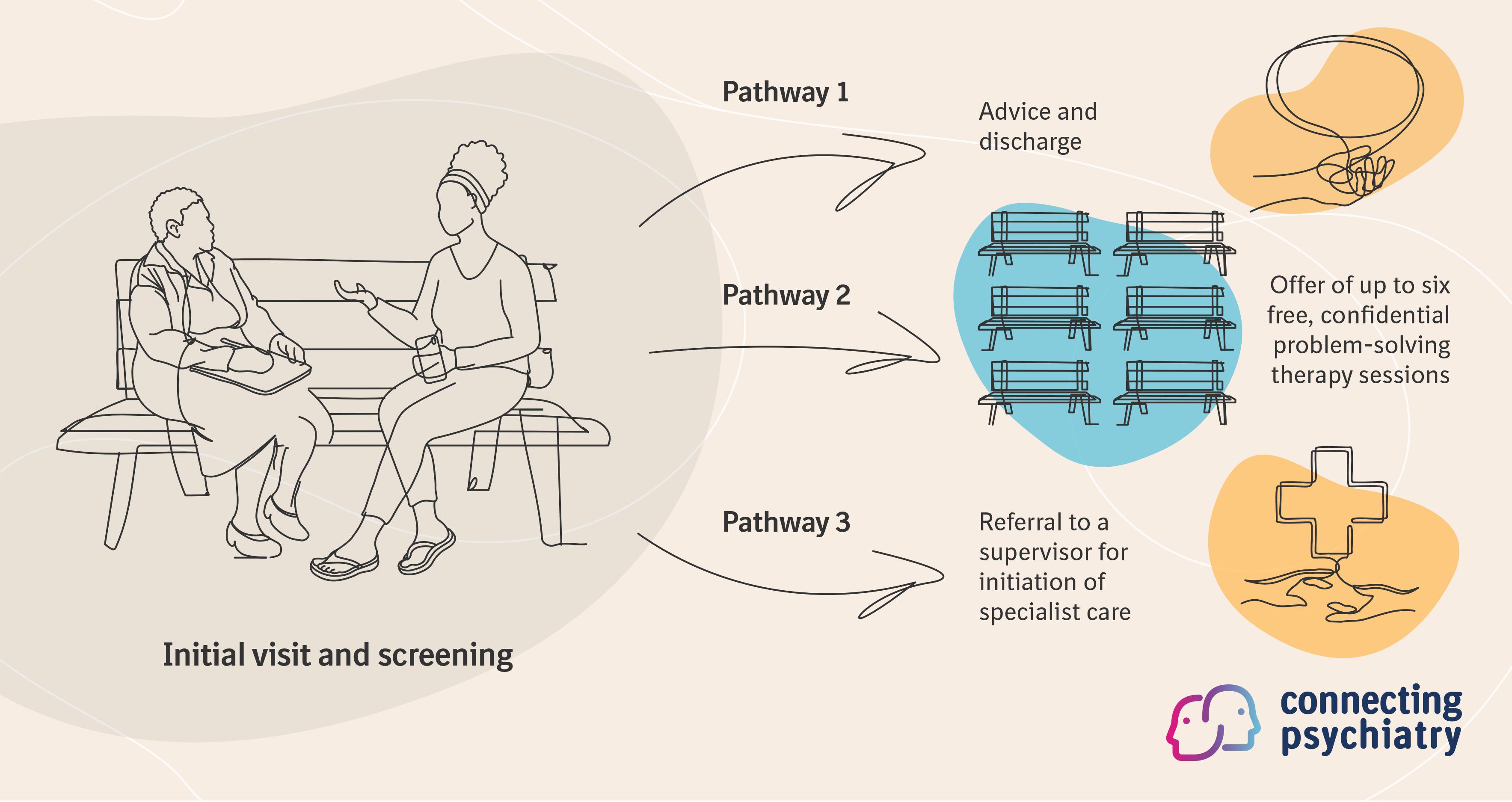 Take A Seat On The Friendship Bench | Connecting Psychiatry