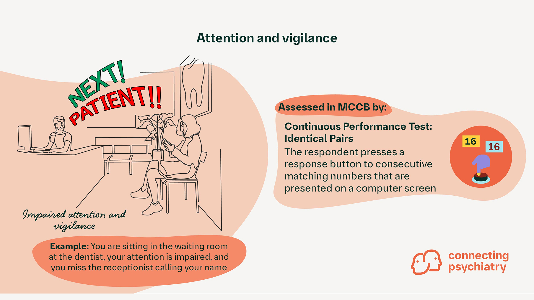 Understanding Cognition in Schizophrenia | Connecting Psychiatry