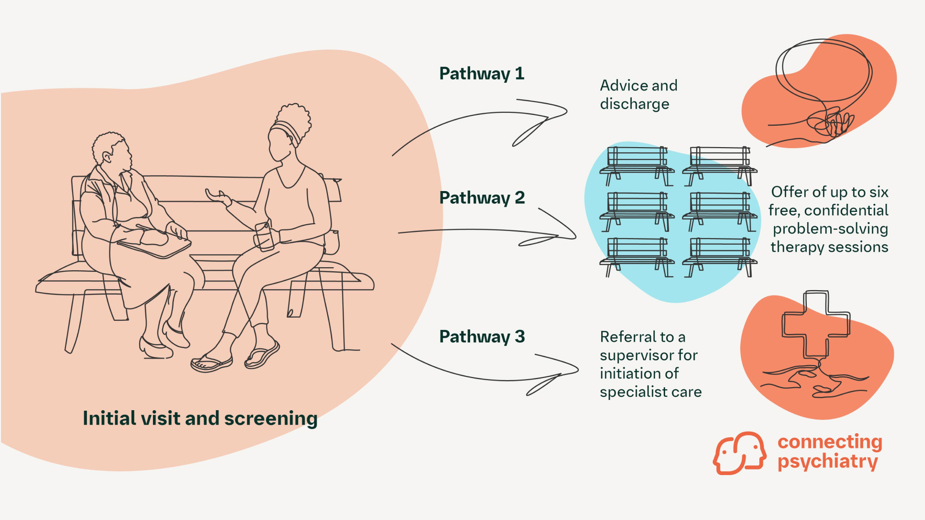 Take A Seat On The Friendship Bench | Connecting Psychiatry