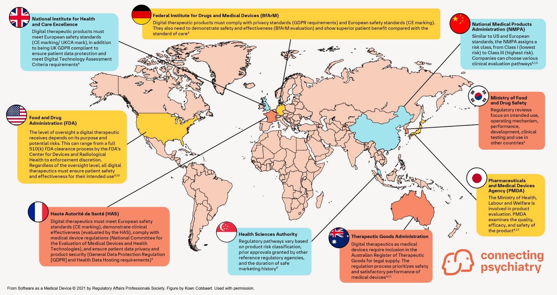 Prescription Digital Therapeutics (PDTs) | Connecting Psychiatry
