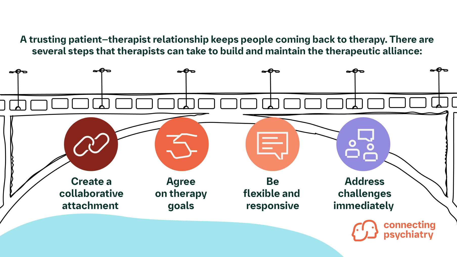 Starting Psychotherapy | Connecting Psychiatry