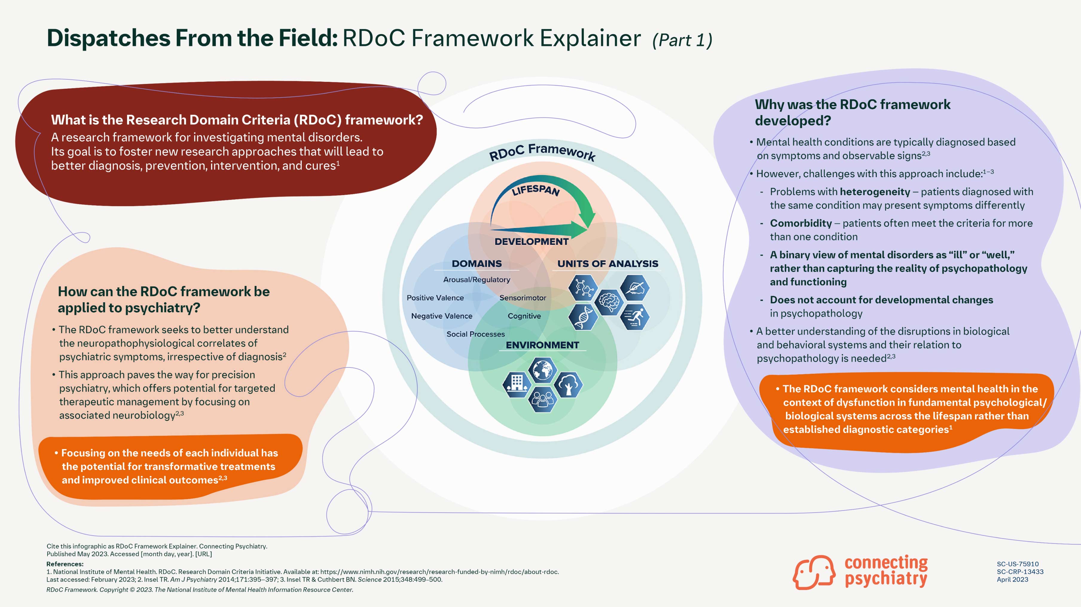 Explainer of the RDoC Framework | Connecting Psychiatry