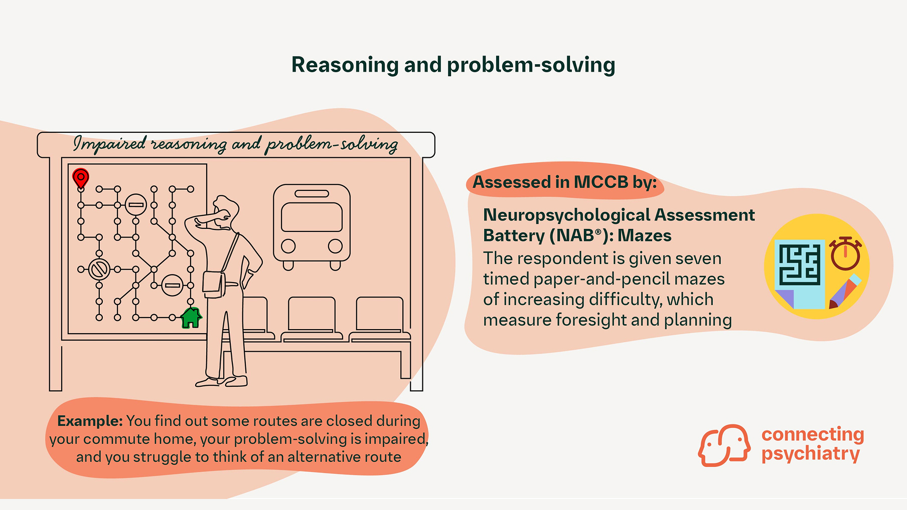 Understanding Cognition in Schizophrenia | Connecting Psychiatry