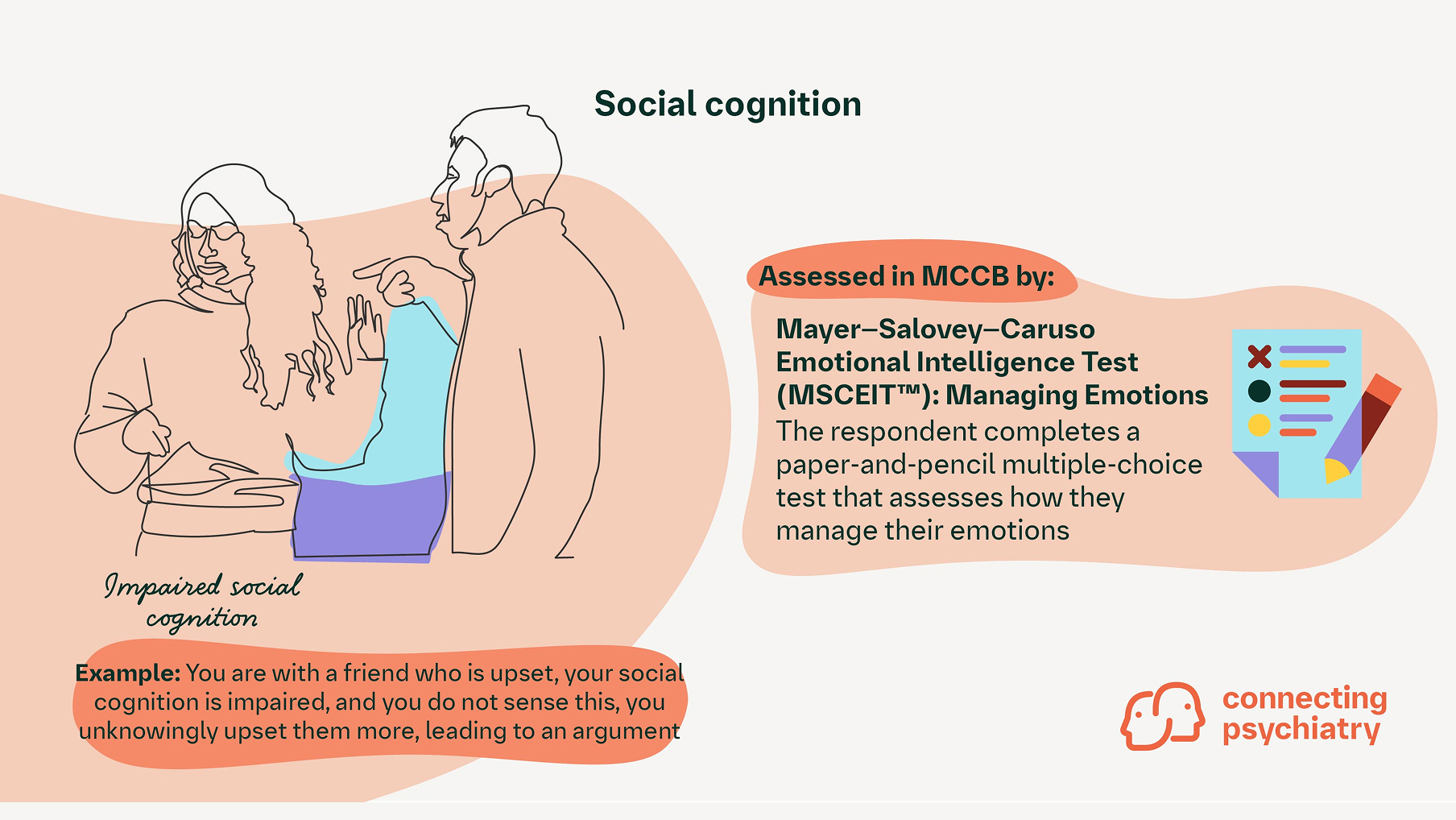 Understanding Cognition in Schizophrenia | Connecting Psychiatry