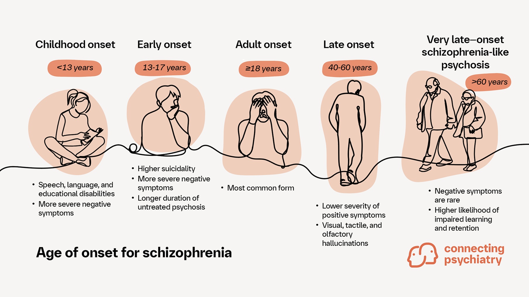 Schizophrenia Onset | Connecting Psychiatry