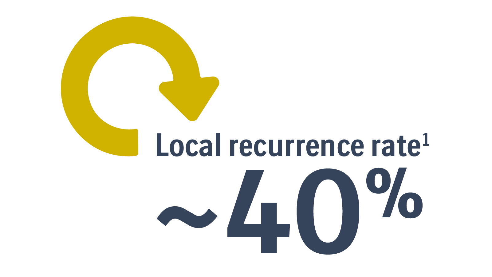 Understanding Dedifferentiated Liposarcoma l Boehringer Ingelheim