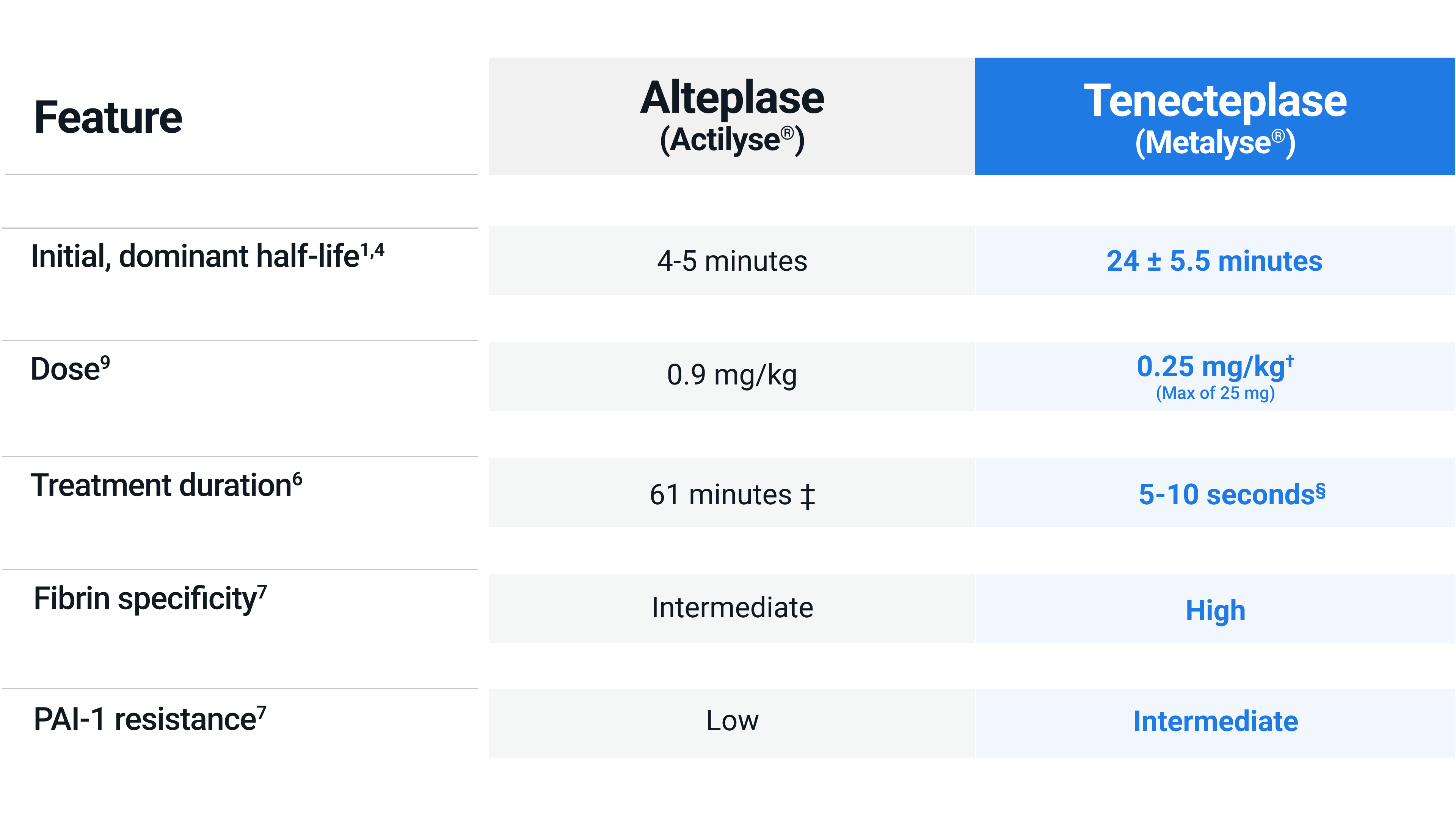 Metalyse® 25 mg - Administration | Boehringer Ingelheim Denmark