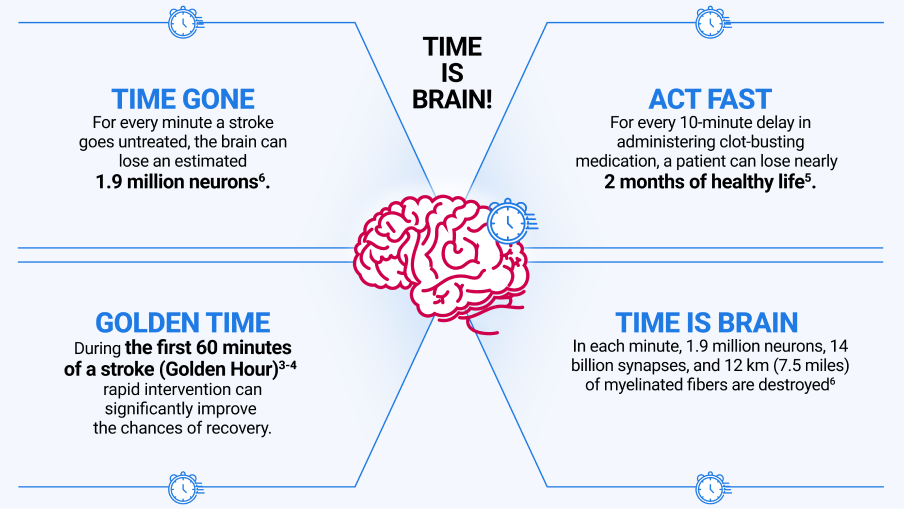 Metalyse® 25 mg - Time is Brain| Boehringer Ingelheim Denmark