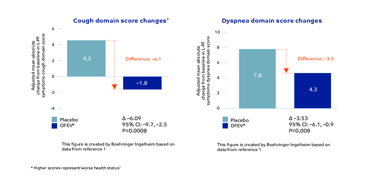 About PPF - OFEV | Boehringer Ingelheim Danmark