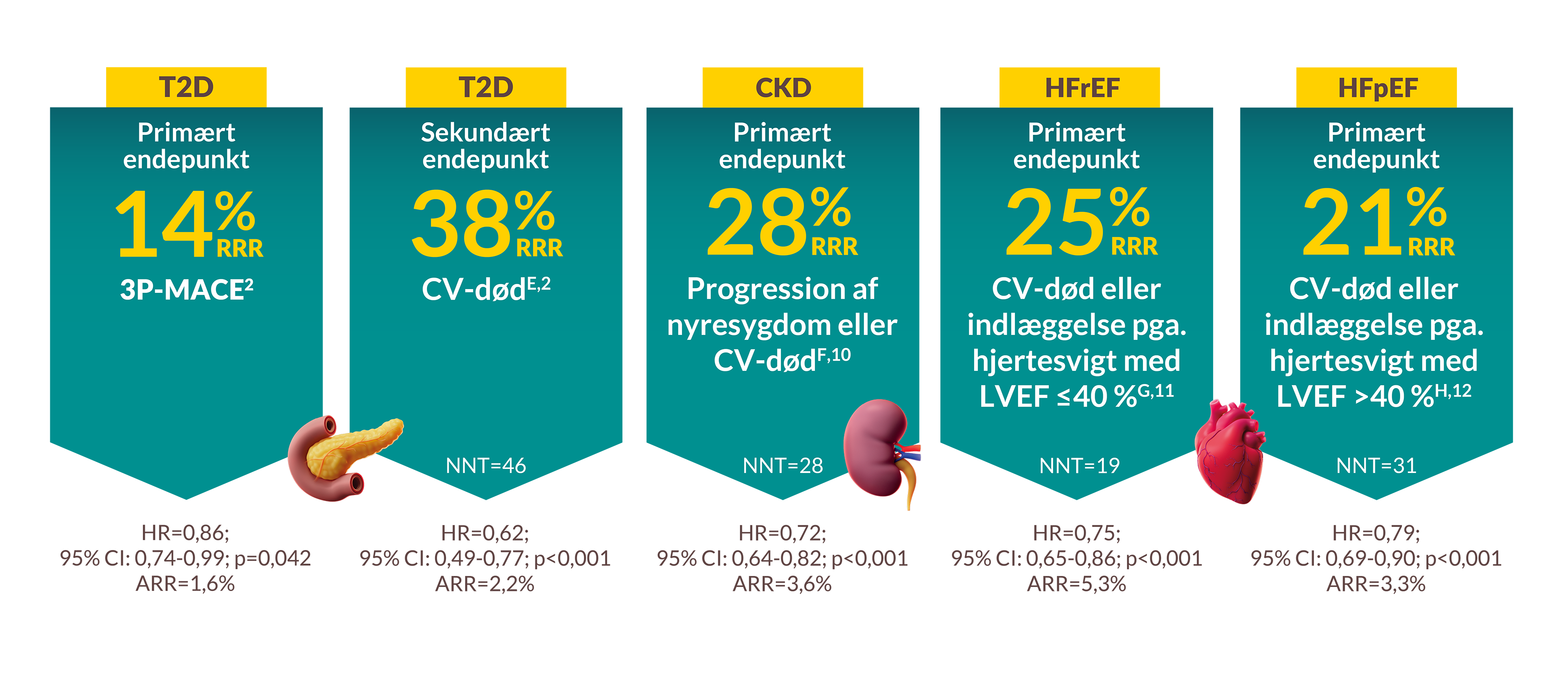 EMPA-REG OUTCOME® | Boehringer Ingelheim Danmark