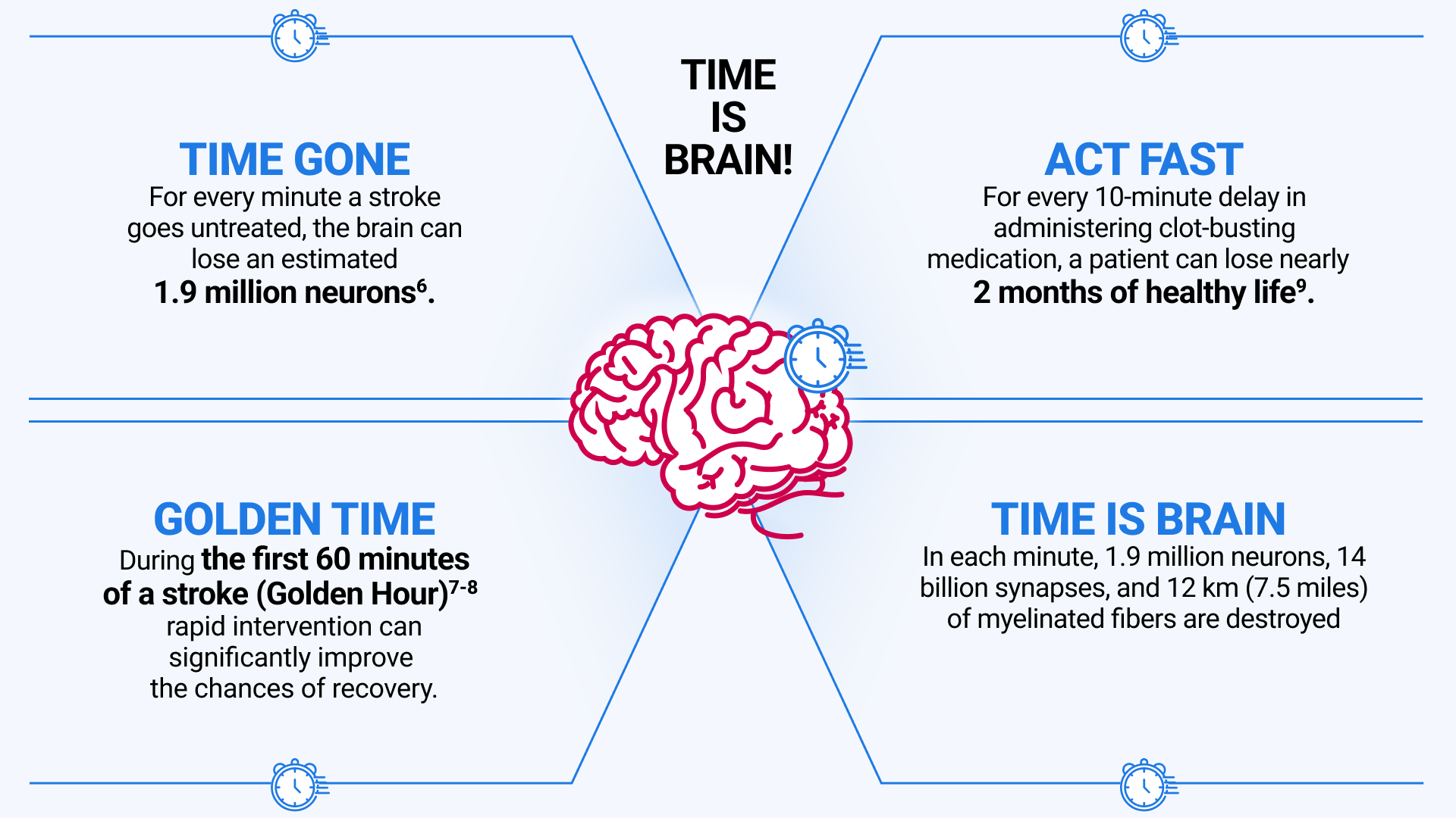 Metalyse® - Time is Brain | Boehringer Ingelheim Finland
