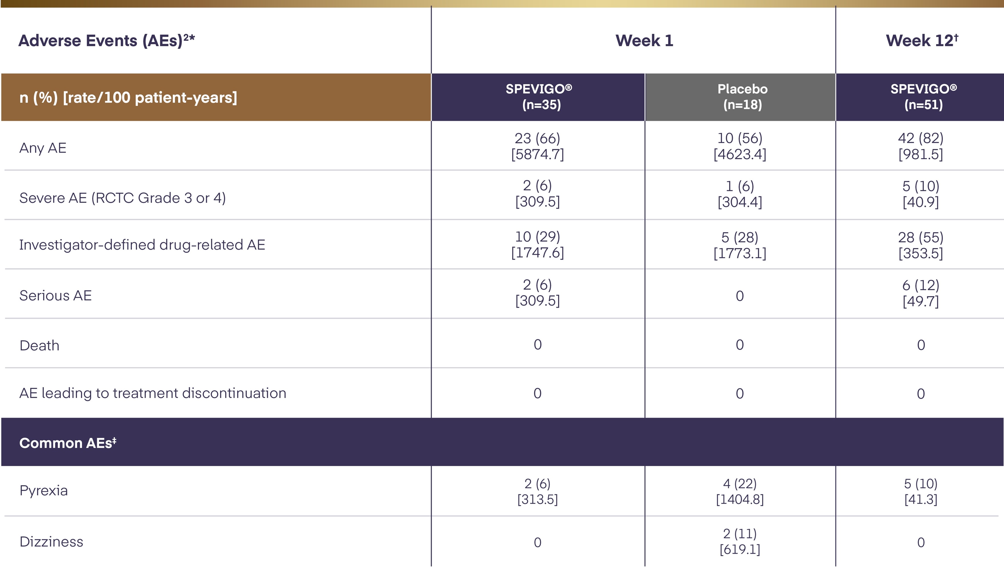 Generalized Pustular Psoriasis | SPEVIGO® (Spesolimab)