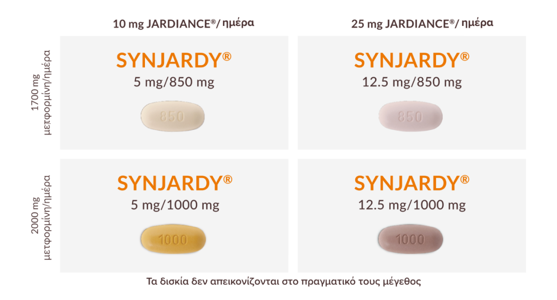 Εξερευνήστε το Synjardy για Διαβήτη
