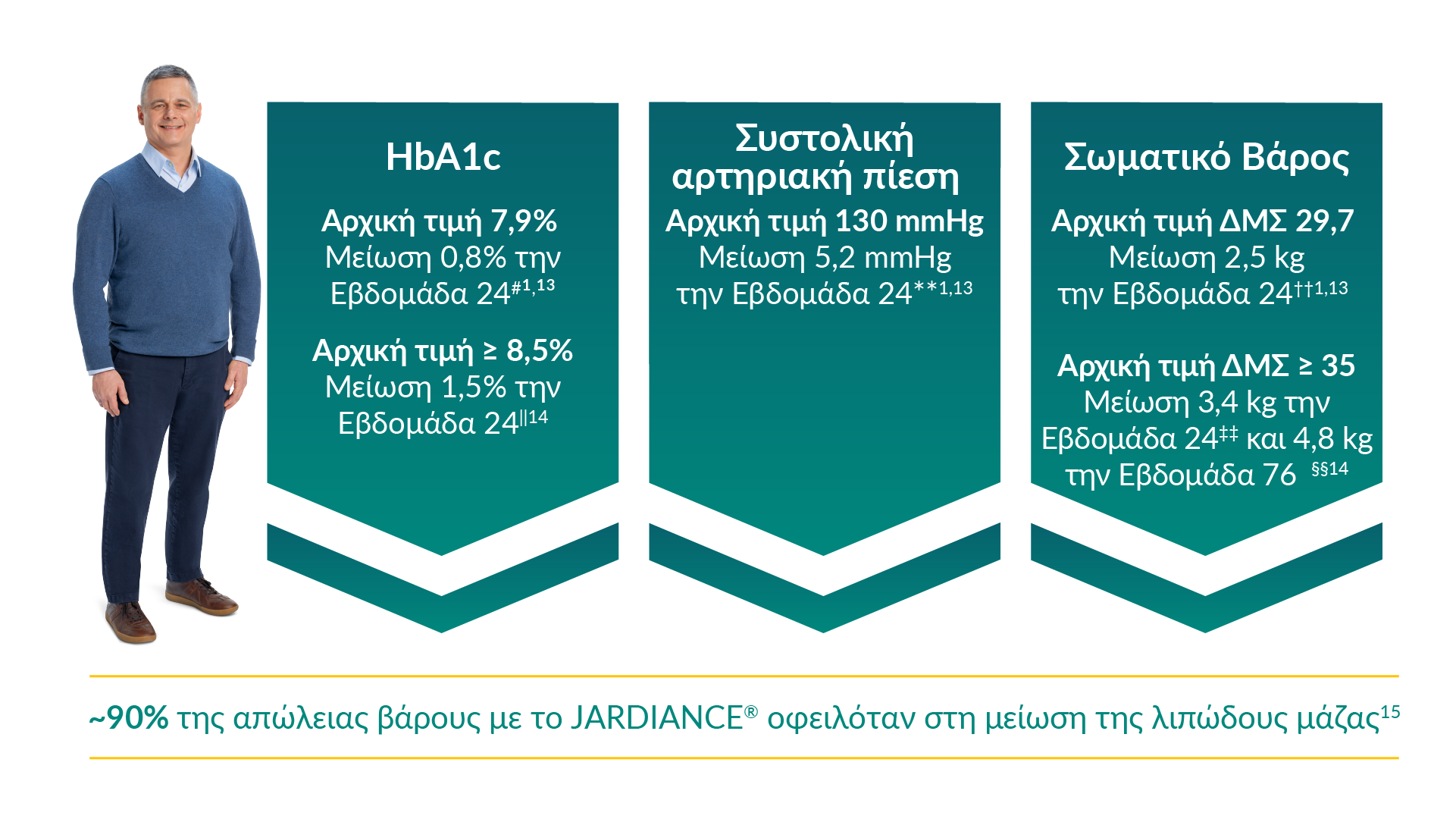 Προστασία σε ΣΔΤ2 & ΚΔ | Jardiance (Empagliflozin)