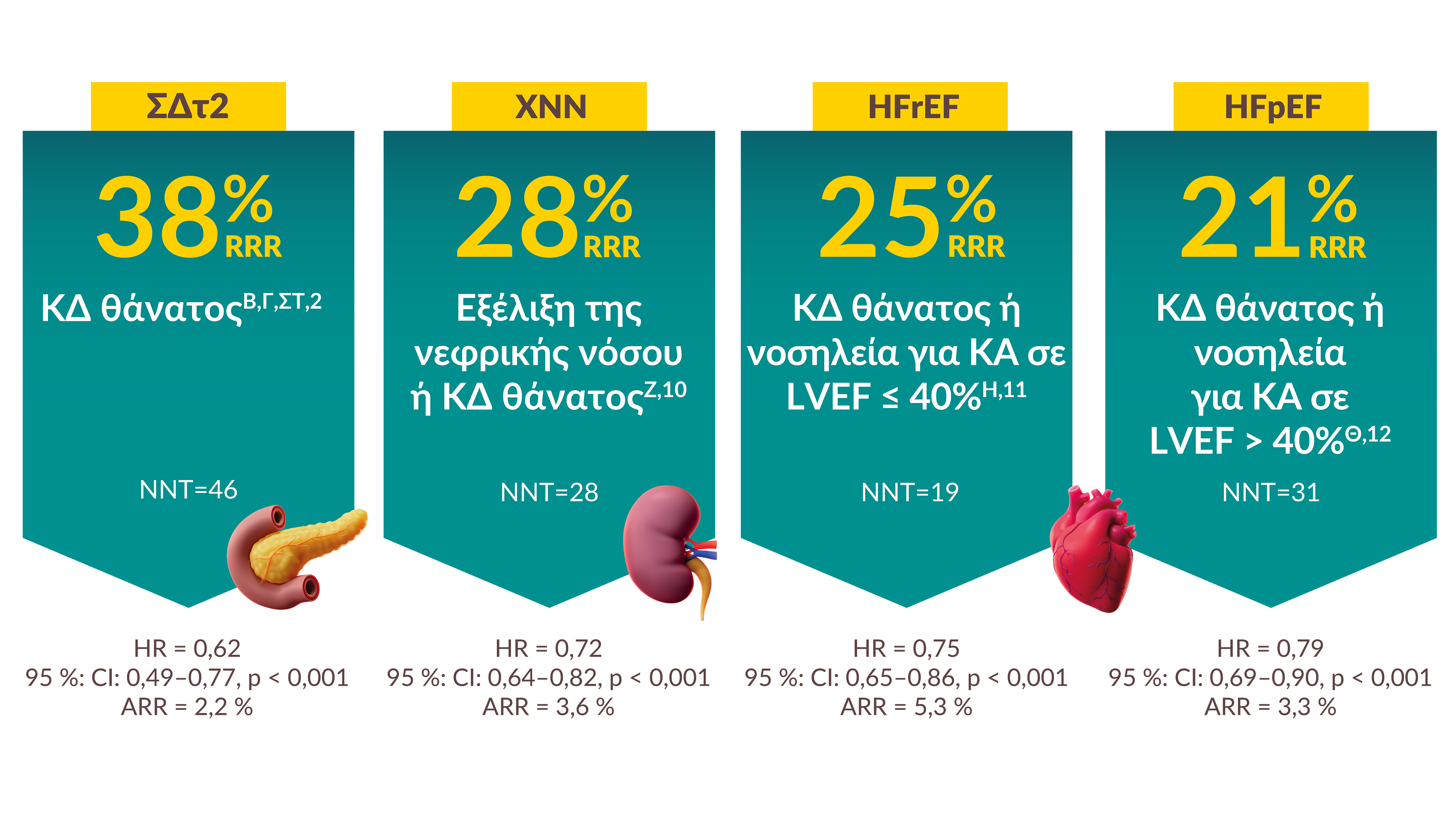 EMPA‑REG OUTCOME® | Boehringer Ingelheim Greece