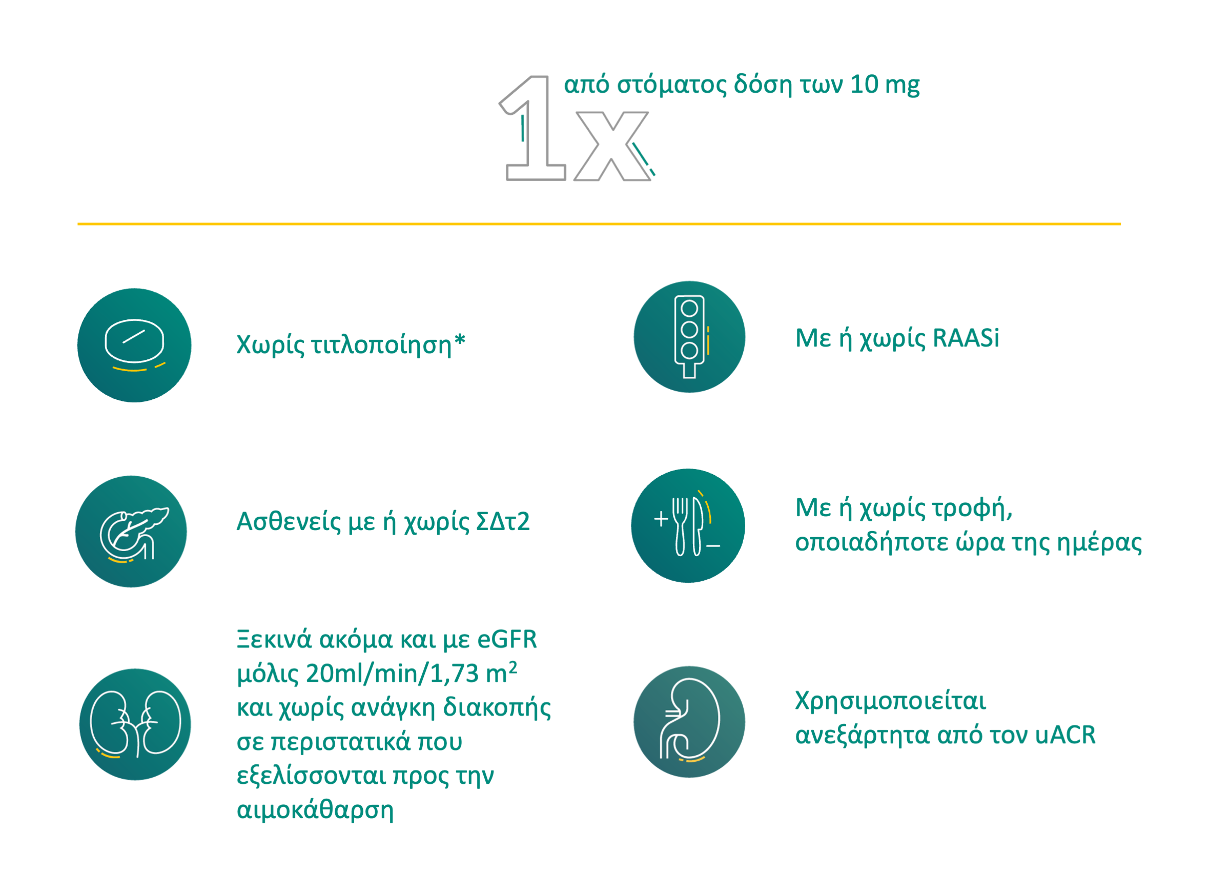 Δοσολογία και ασφάλεια | Jardiance