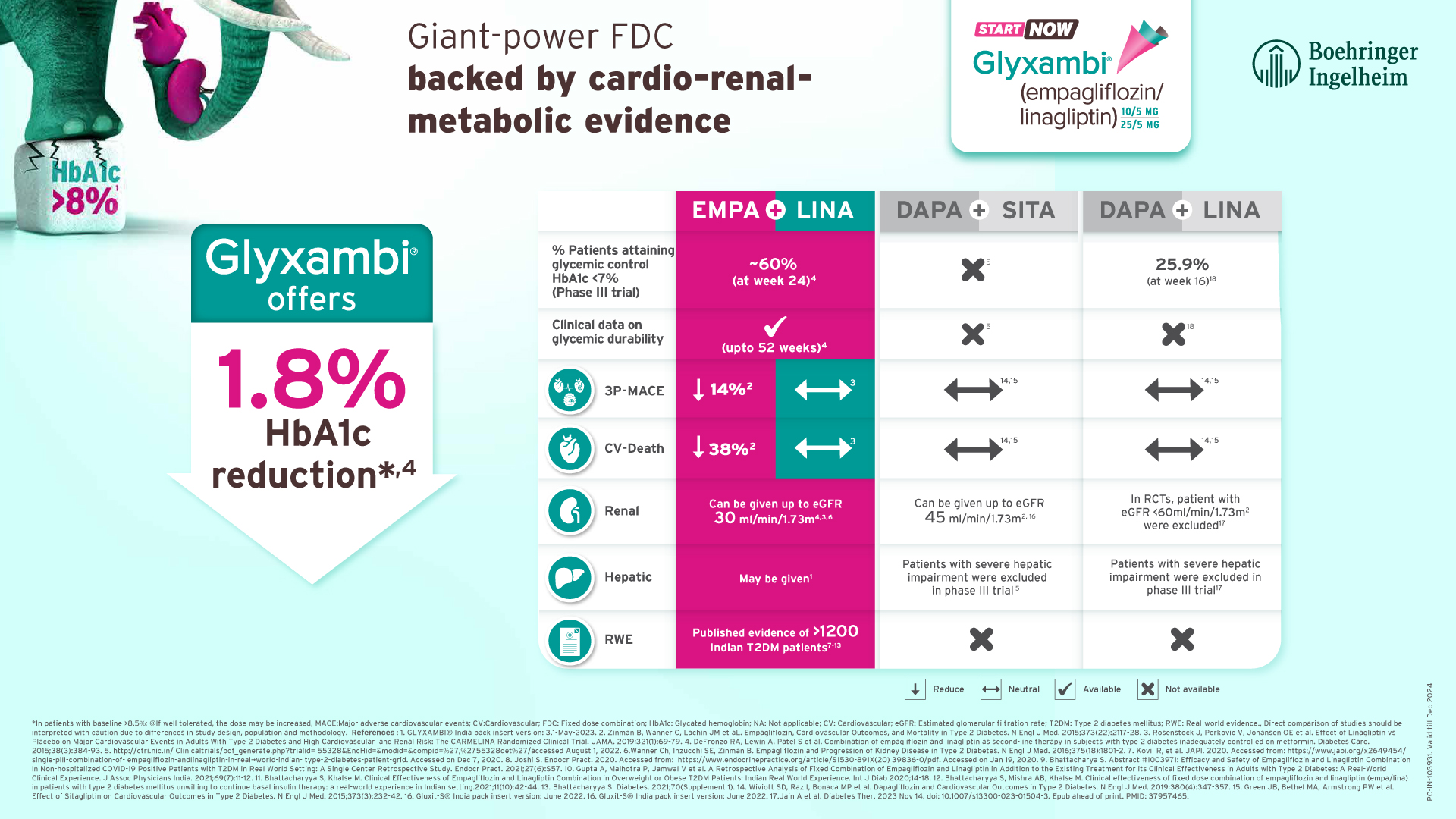 Glyxambi (Empagliflozin + Linagliptin) tablets | Insightmedhub