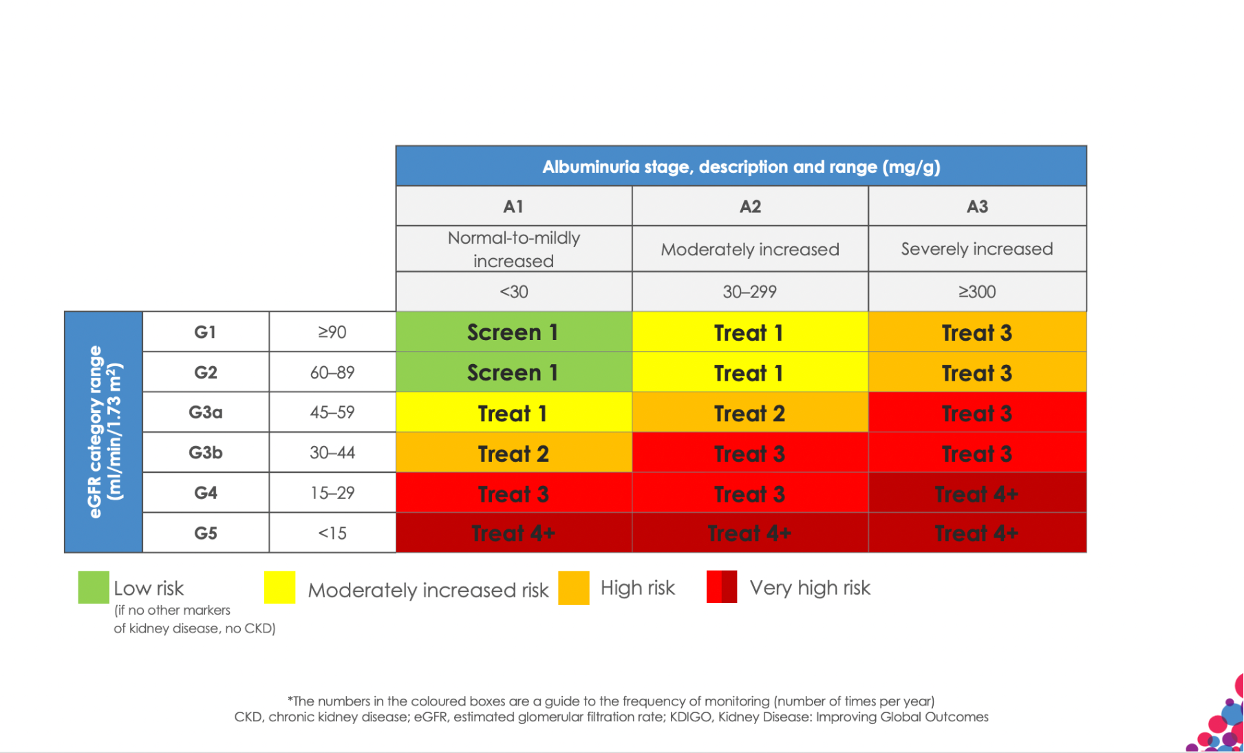 CKD Screening & Diagnosis | Insightmedhub India Portal