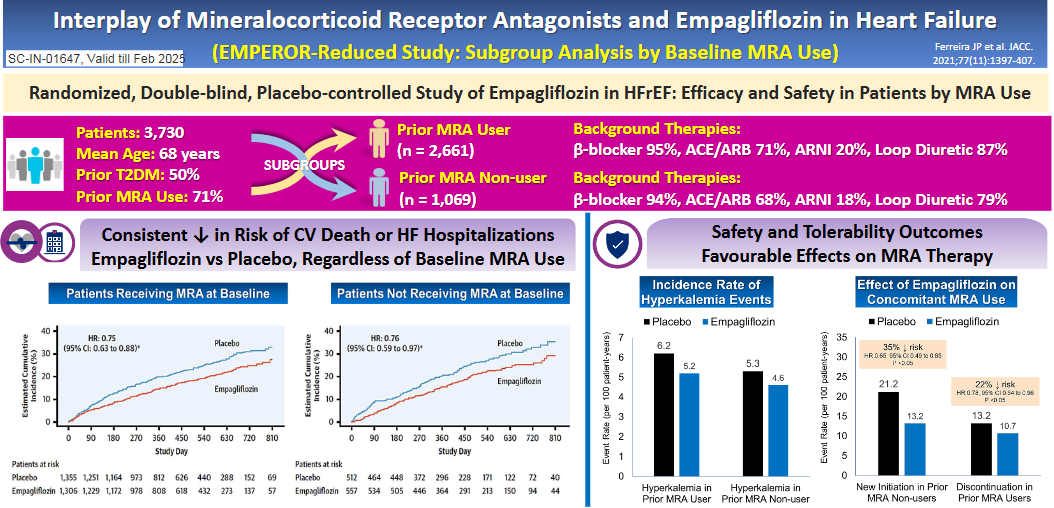Heart Failure Clinical trials | Boehringer Platform