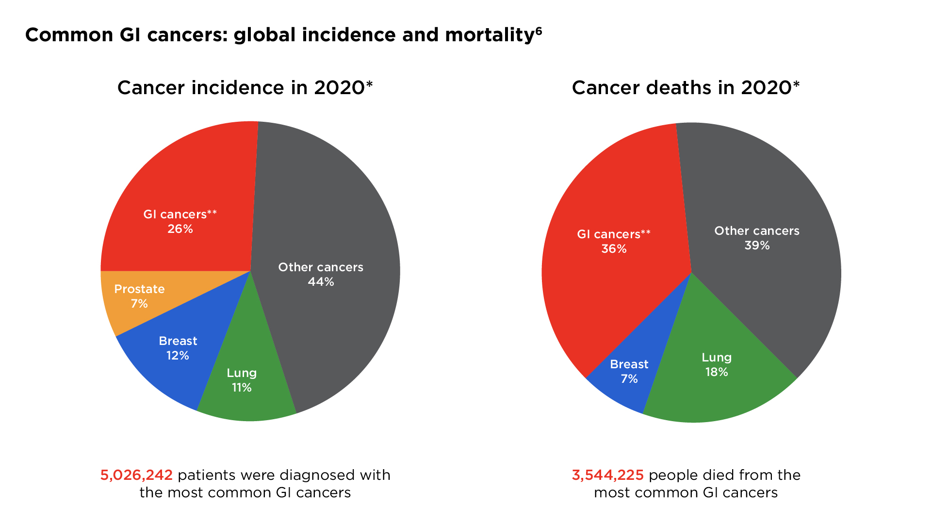 GI Cancers in Focus | InOncology – Boehringer Ingelheim