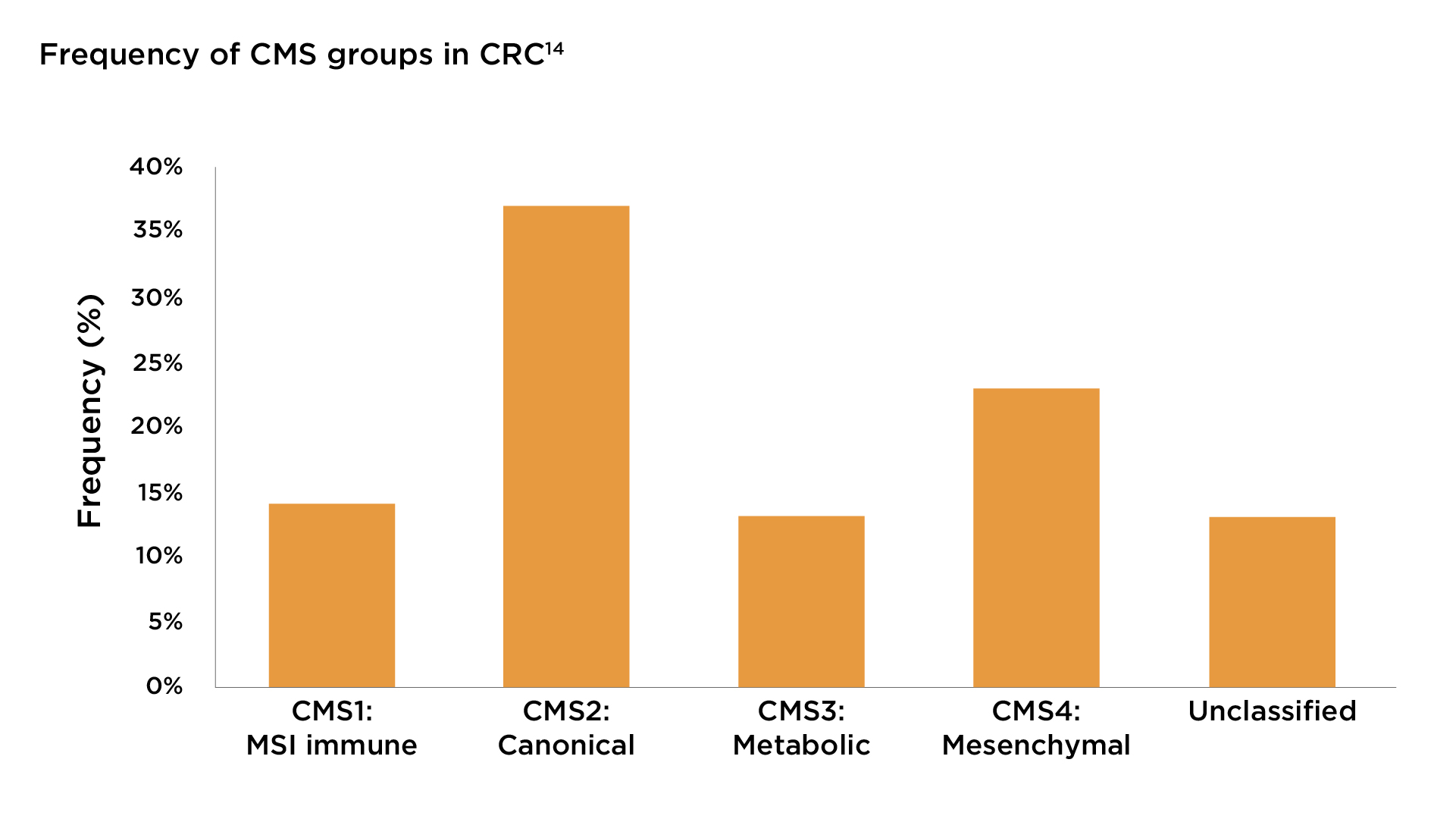 Colorectal Cancer in Focus | InOncology – Boehringer Ingelheim