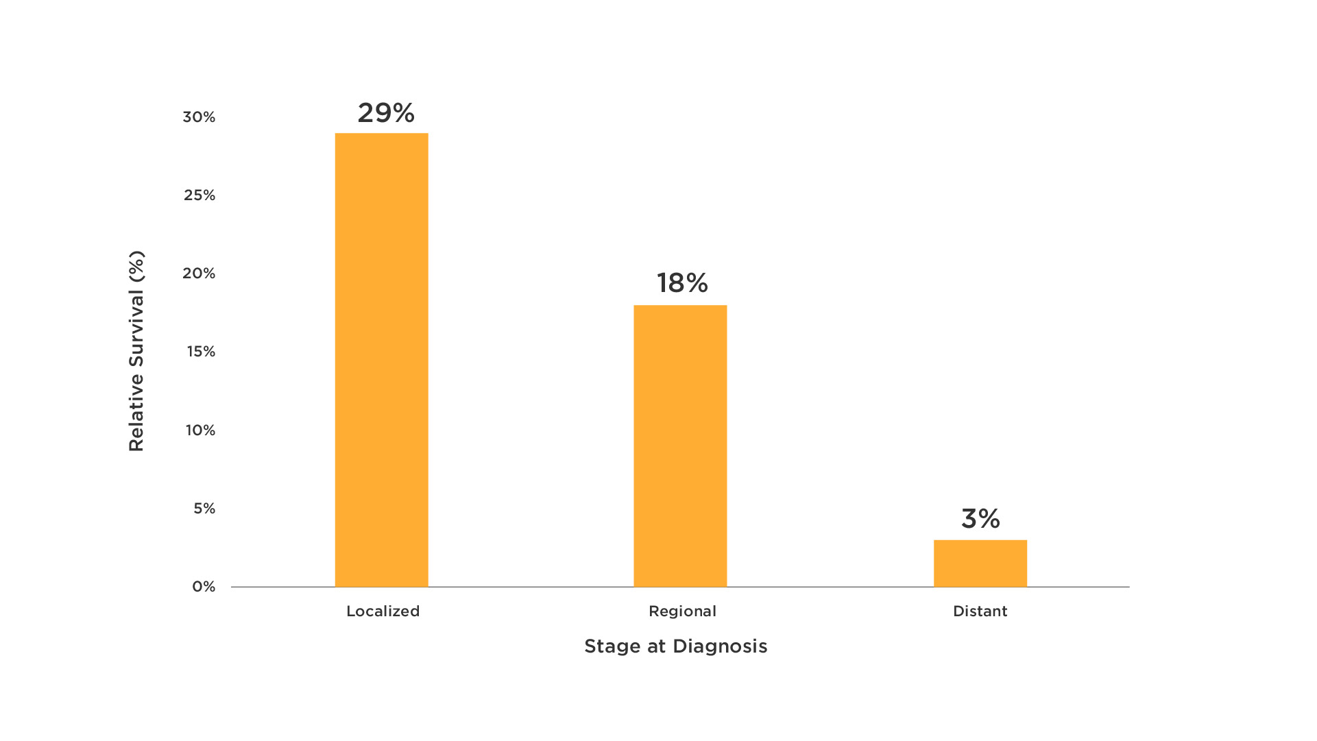 SCLC in Focus | InOncology – Boehringer Ingelheim