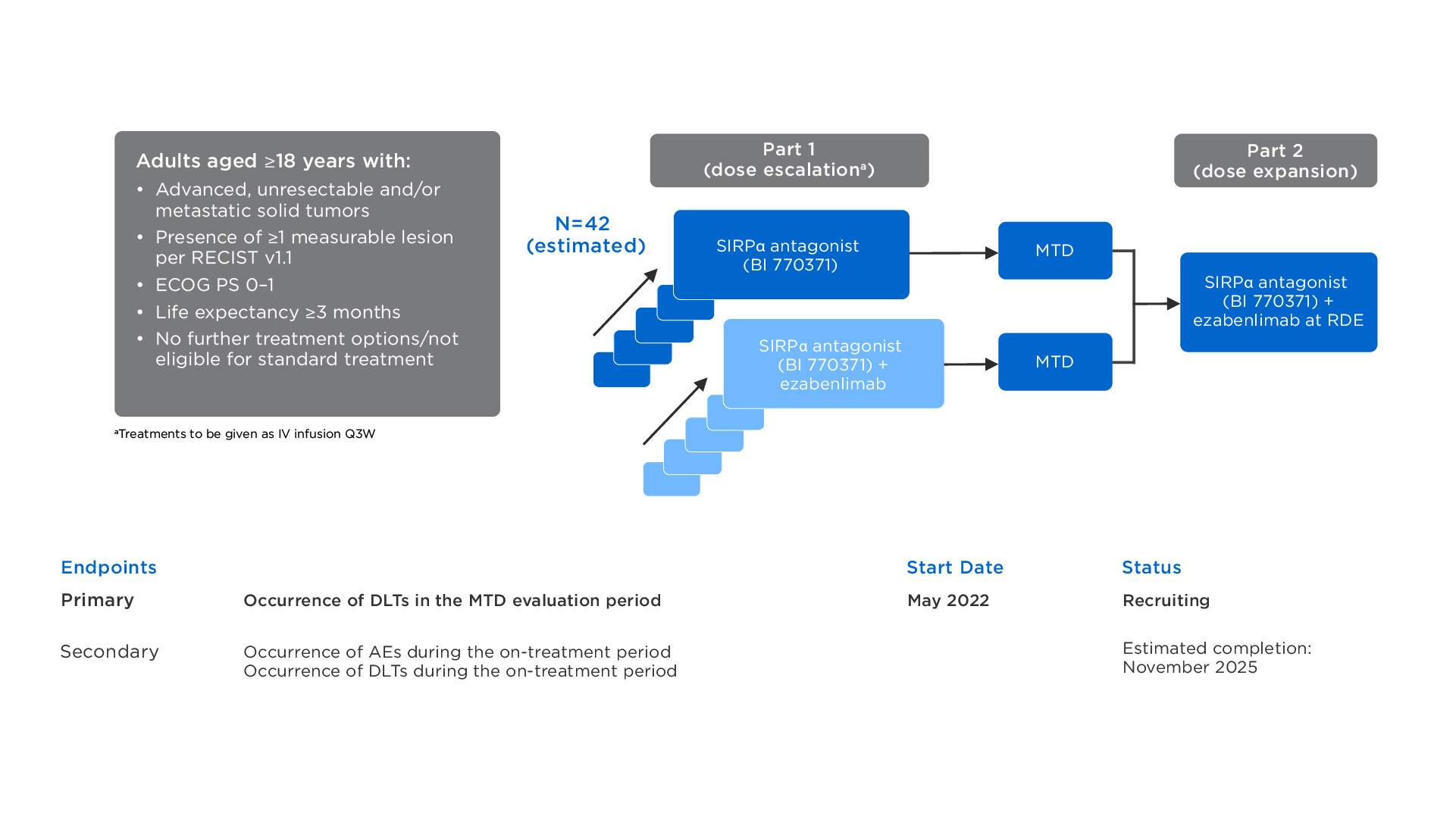 NCT05327946 (1501.1) | InOncology