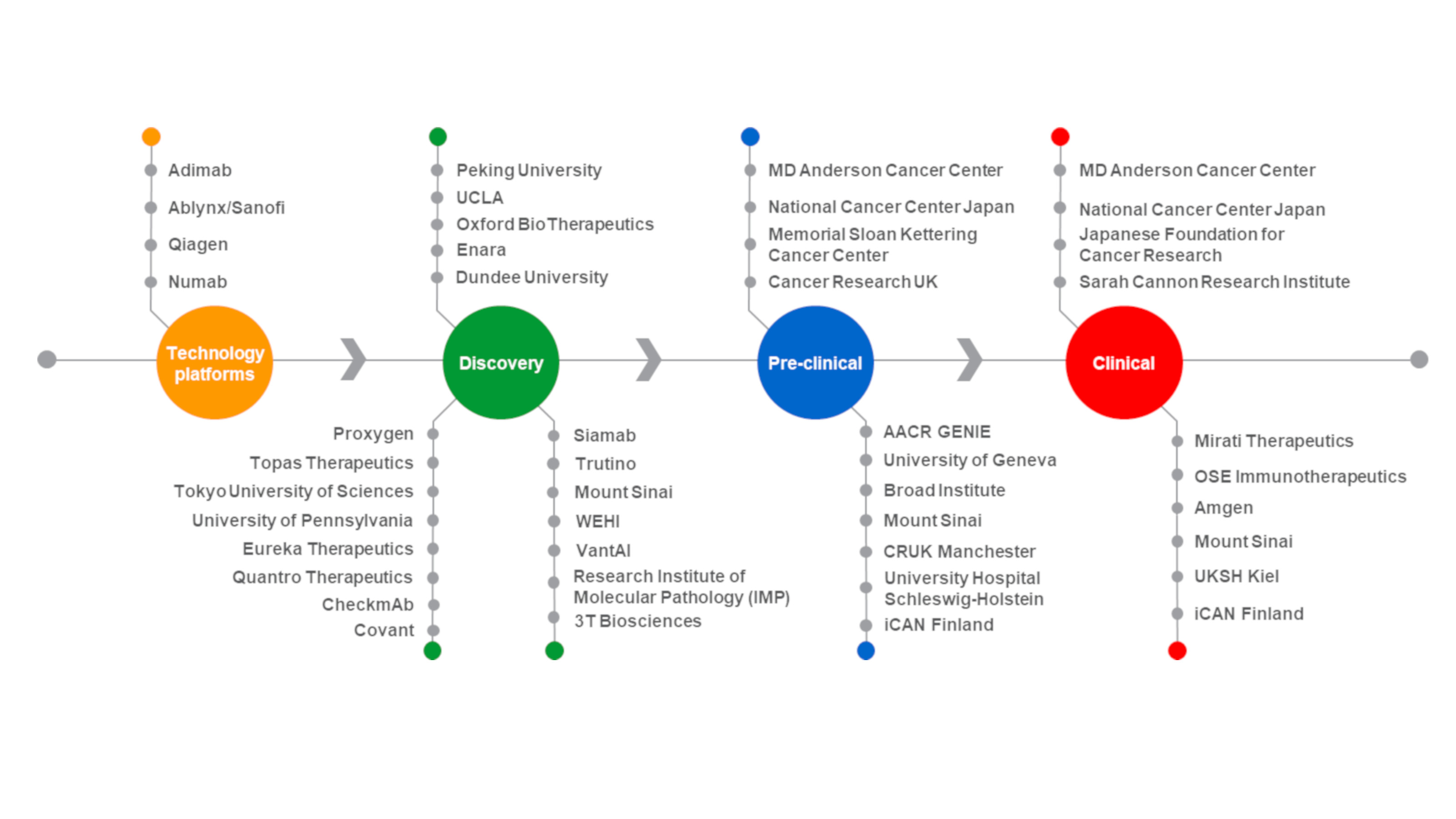 Our Collaborators | InOncology – Boehringer Ingelheim