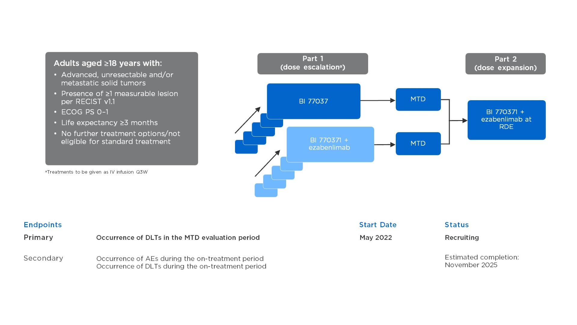NCT05327946 (1501.1) | InOncology – Boehringer Ingelheim
