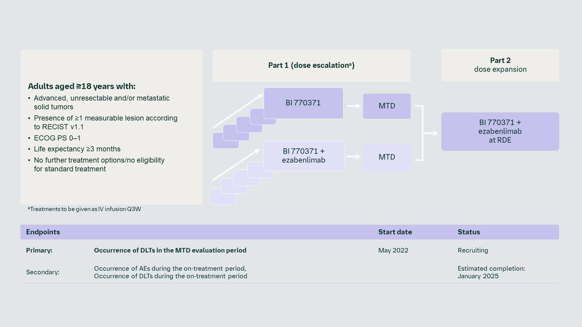 NCT05327946 (1501-0001) | InOncology – Boehringer Ingelheim