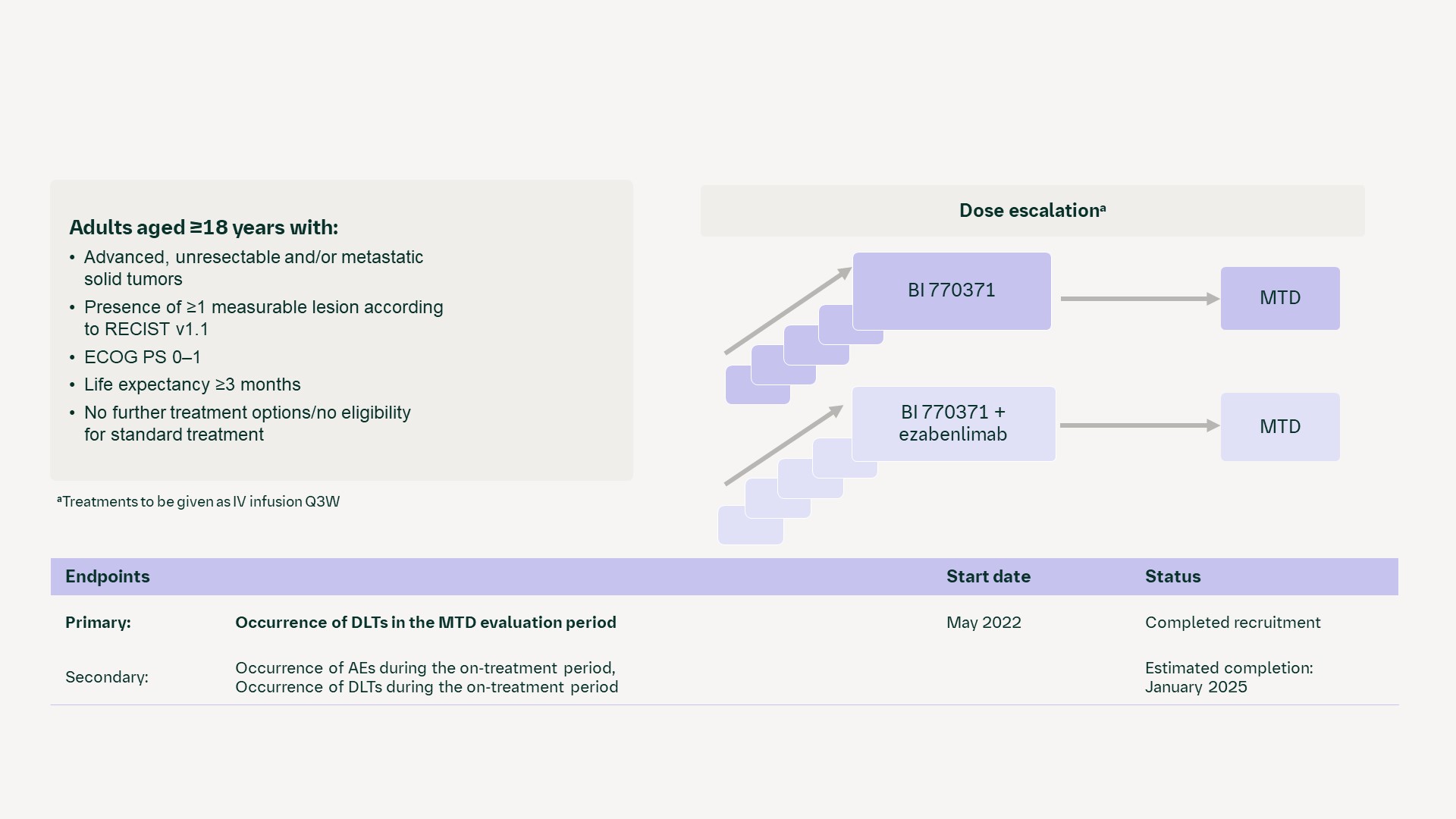 NCT05327946 (1501-0001) | InOncology – Boehringer Ingelheim
