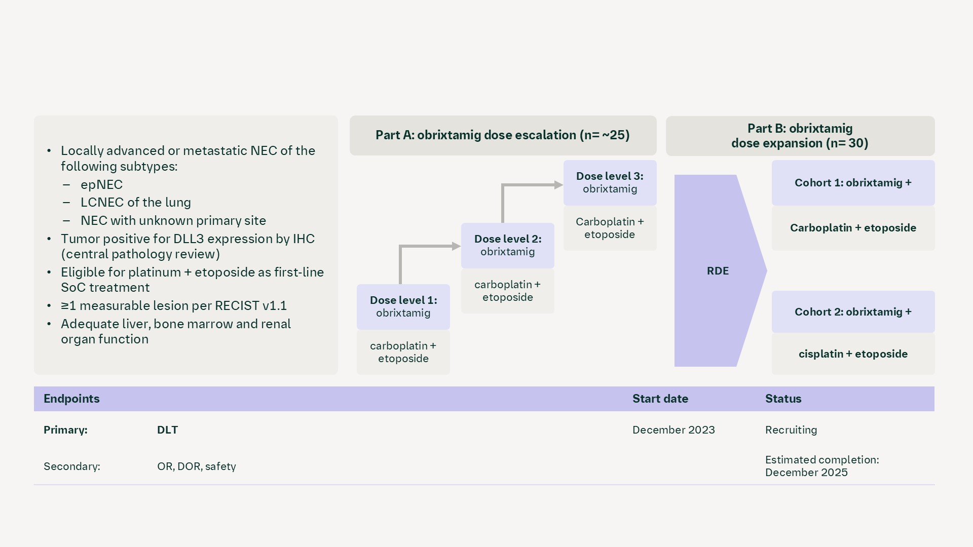 DAREON®-7 (1438-0007) | InOncology – Boehringer Ingelheim