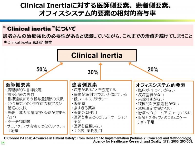超高齢社会の糖尿病治療戦略 -SGLT2阻害薬は第一選択薬になり得るか？-｜べーリンガープラス